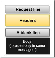 Web Essentials · HonKit
